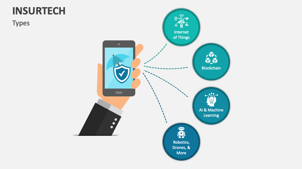 Insurtech PowerPoint and Google Slides Template - PPT Slides