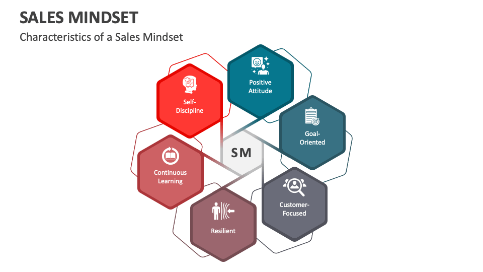 Sales Mindset PowerPoint and Google Slides Template - PPT Slides