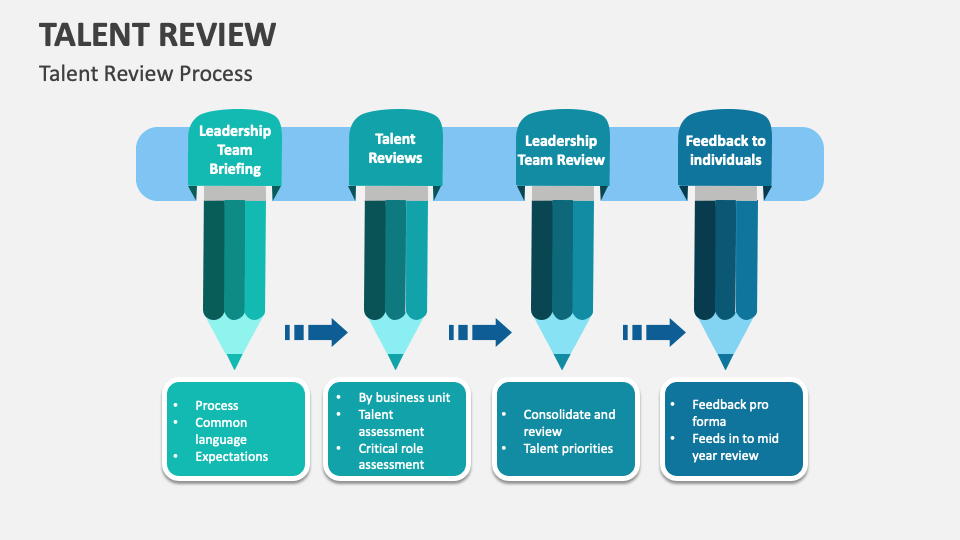 Talent Review Template for PowerPoint and Google Slides - PPT Slides
