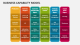 Business Capability Model PowerPoint and Google Slides Template - PPT ...