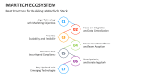 MarTech Ecosystem Template for Google Slides and PowerPoint - PPT Slides