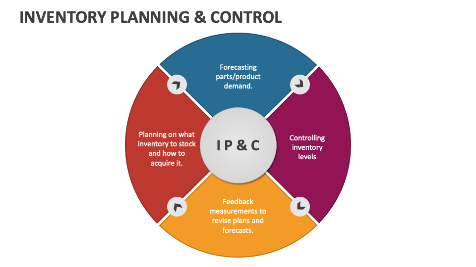 Inventory Planning and Control PowerPoint and Google Slides Template ...