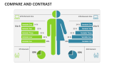 Compare and Contrast PowerPoint and Google Slides Template - PPT Slides