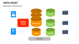 Data Mart PowerPoint and Google Slides Template - PPT Slides