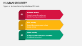 Human Security Template for PowerPoint and Google Slides - PPT Slides