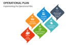 Operational Plan Template for PowerPoint and Google Slides - PPT Slides