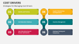 Cost Drivers Template for PowerPoint and Google Slides - PPT Slides