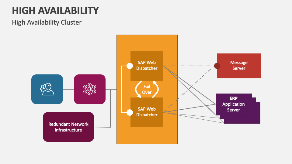 High Availability PowerPoint and Google Slides Template - PPT Slides