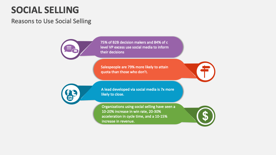 Social Selling Template for PowerPoint and Google Slides - PPT Slides