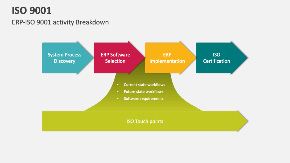 ISO 9001 Template for PowerPoint and Google Slides - PPT Slides