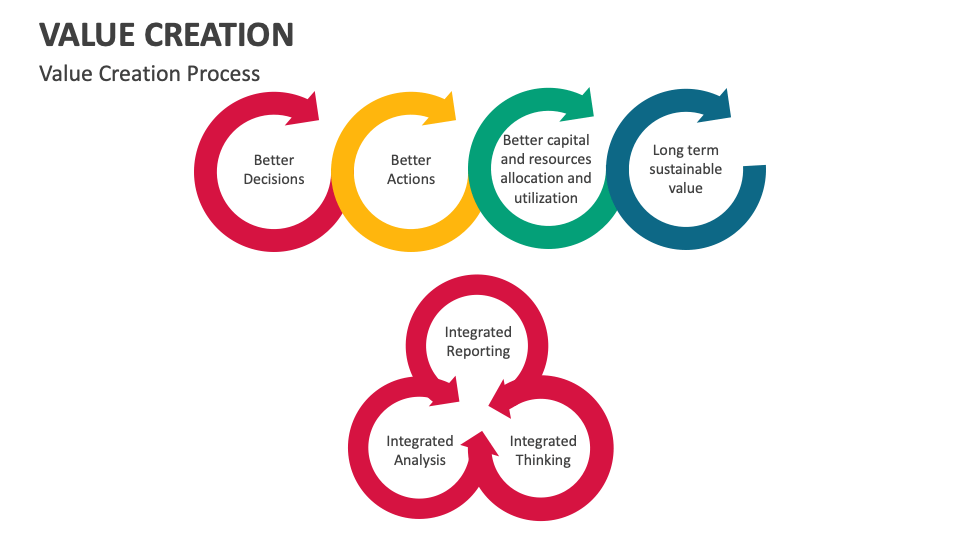 Value Creation Template for PowerPoint and Google Slides - PPT Slides
