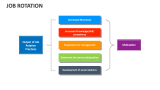 Job Rotation Template for PowerPoint and Google Slides - PPT Slides