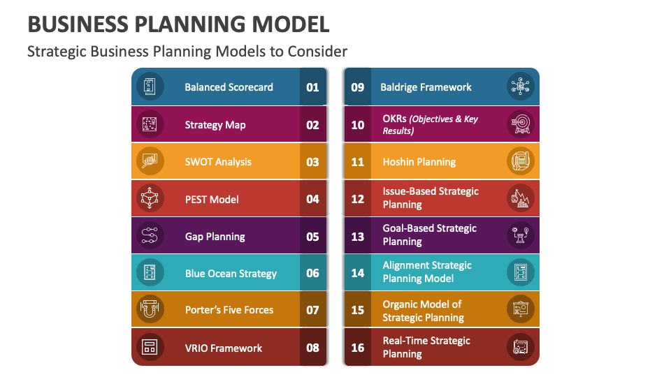 Business Planning Model PowerPoint and Google Slides Template - PPT Slides