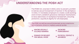 Posh Act Template for Google Slides and PowerPoint - PPT Slides
