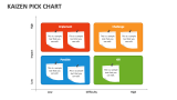 Kaizen PICK Chart PowerPoint and Google Slides Template - PPT Slides