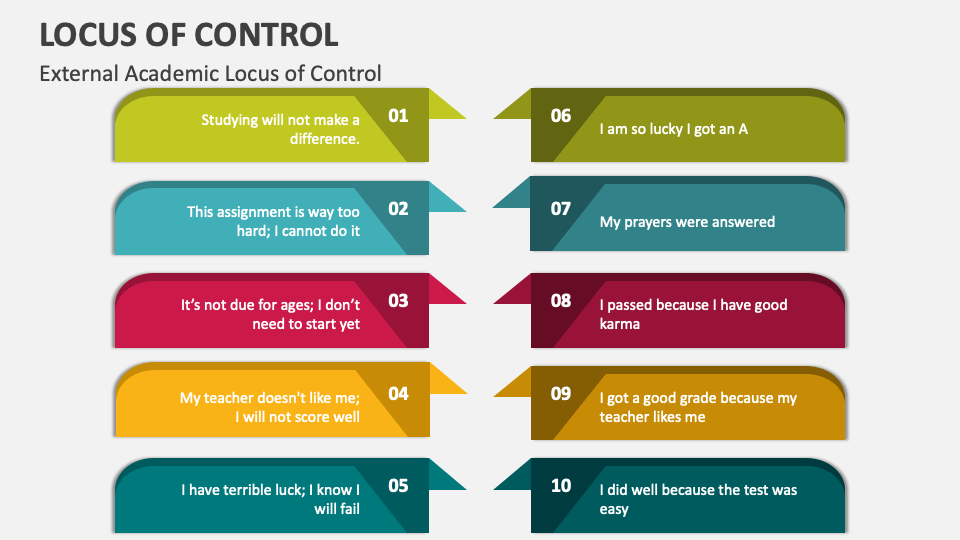 Locus of Control PowerPoint and Google Slides Template - PPT Slides