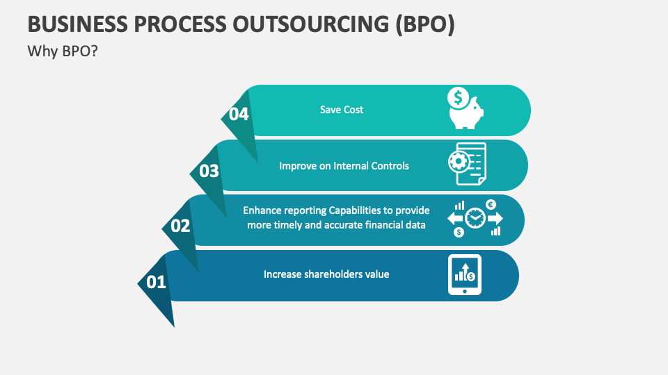 Business Process Outsourcing (BPO) Template for PowerPoint and Google ...