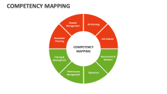 Competency Mapping Template for PowerPoint and Google Slides - PPT Slides