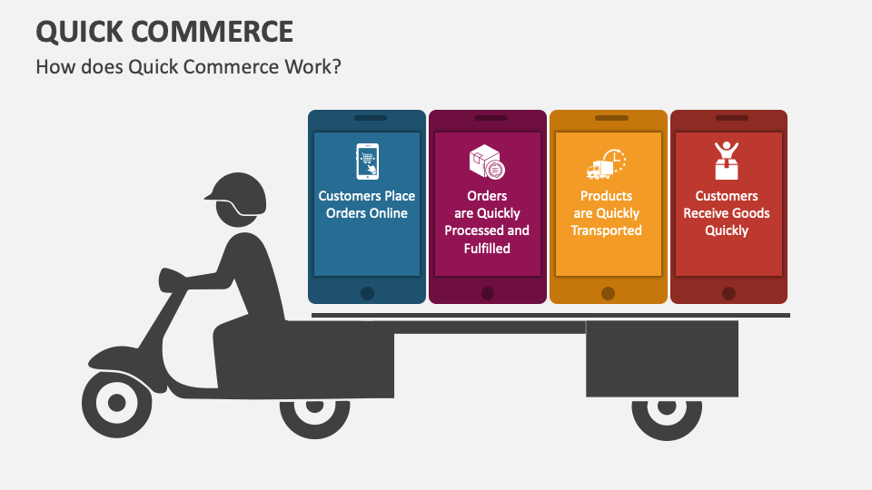 Quick Commerce PowerPoint and Google Slides Template - PPT Slides