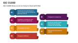 ISO 31000 PowerPoint and Google Slides Template - PPT Slides