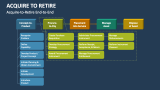 Acquire To Retire PowerPoint and Google Slides Template - PPT Slides