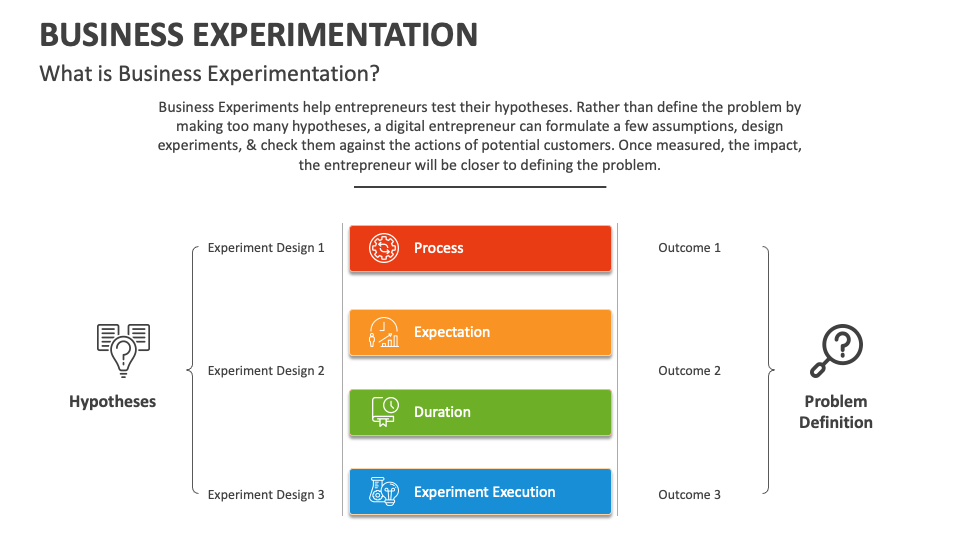 Business Experimentation Template for Google Slides and PowerPoint ...