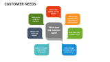 Customer Needs Template for PowerPoint and Google Slides - PPT Slides