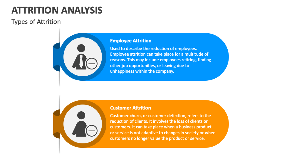 Attrition Analysis PowerPoint and Google Slides Template - PPT Slides