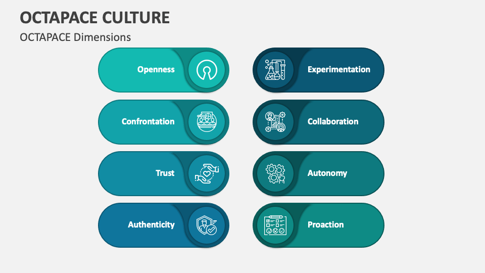 Octapace Culture PowerPoint and Google Slides Template - PPT Slides