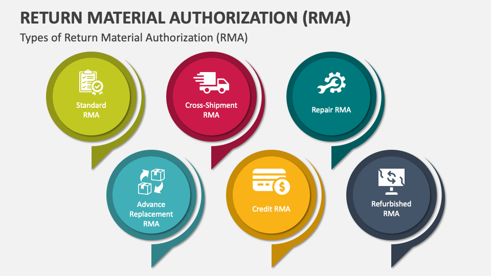 Return Material Authorization (RMA) PowerPoint and Google Slides Template - PPT Slides