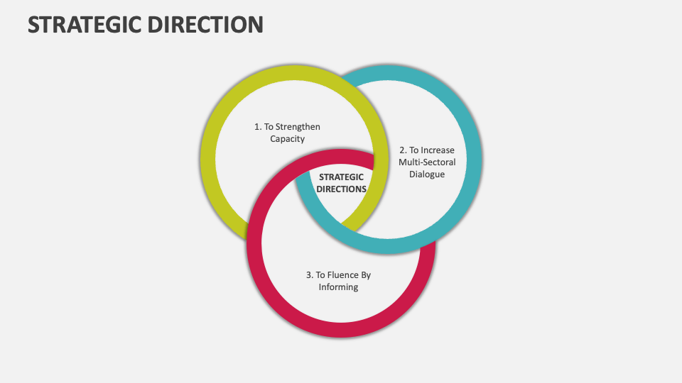 Strategic Direction Template for PowerPoint and Google Slides - PPT Slides