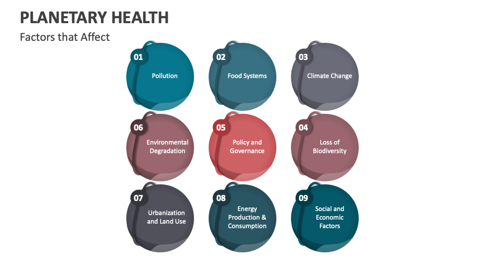 Planetary Health PowerPoint and Google Slides Template - PPT Slides