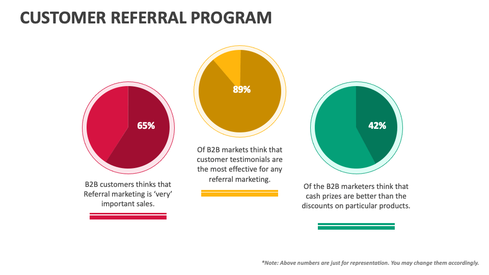 Customer Referral Program PowerPoint and Google Slides Template - PPT ...