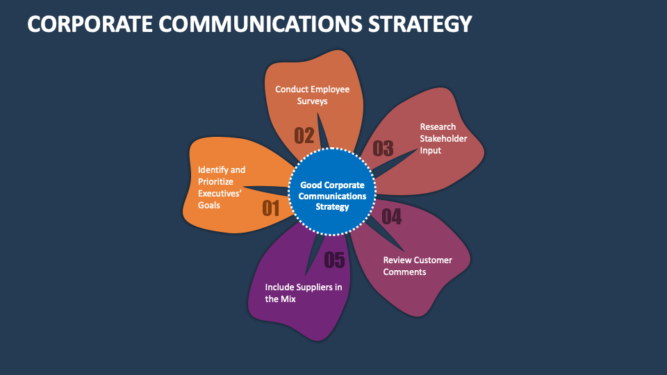 Corporate Communications Strategy Template for PowerPoint and Google Slides - PPT Slides