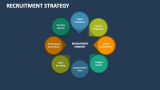 Recruitment Strategy Template for PowerPoint and Google Slides - PPT Slides