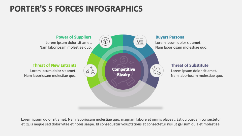 Porter's 5 Forces Infographics for Google Slides and PowerPoint - PPT Slides
