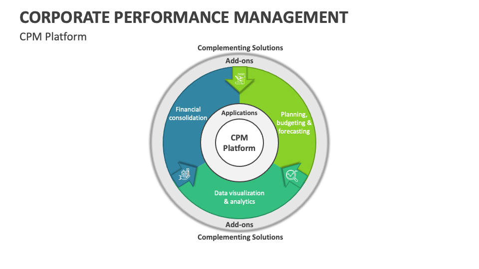 Corporate Performance Management PowerPoint and Google Slides Template ...