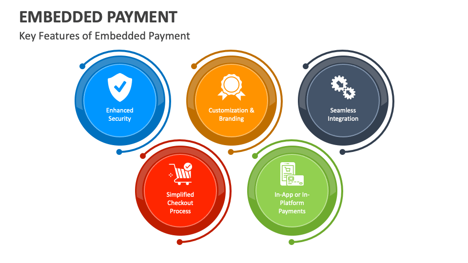 Embedded Payment PowerPoint and Google Slides Template - PPT Slides Embedded Payment PowerPoint and Google Slides Template - PPT Slides