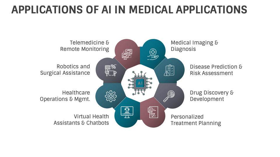 AI in Medical Applications Template for Google Slides and PowerPoint ...