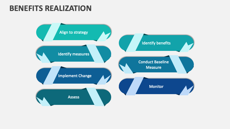 Benefits Realization Template for PowerPoint and Google Slides - PPT Slides