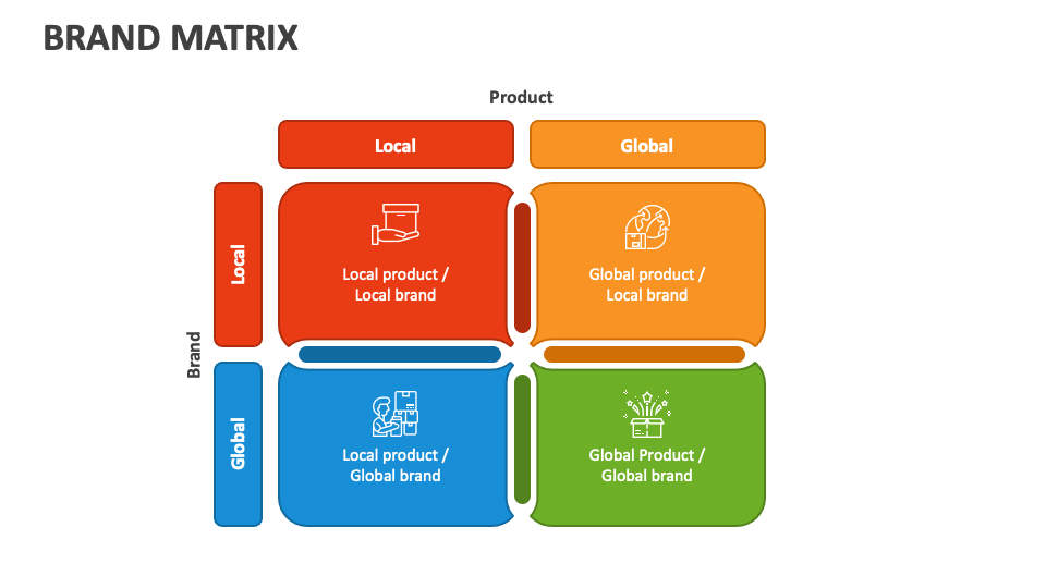 Brand Matrix PowerPoint and Google Slides Template - PPT Slides