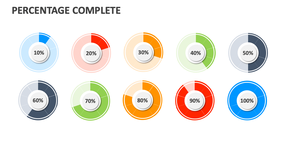 Percentage Complete Template for PowerPoint and Google Slides - PPT Slides