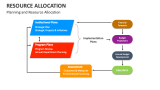 Resource Allocation Template for PowerPoint and Google Slides - PPT Slides