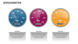 Speedometer Template for PowerPoint and Google Slides - PPT Slides