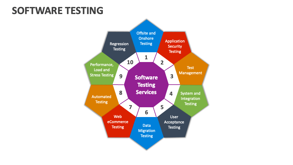Software Testing Template for PowerPoint and Google Slides - PPT Slides