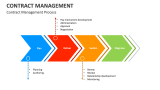 Contract Management Template for PowerPoint and Google Slides - PPT Slides