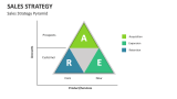 Sales Strategy Template for PowerPoint and Google Slides - PPT Slides