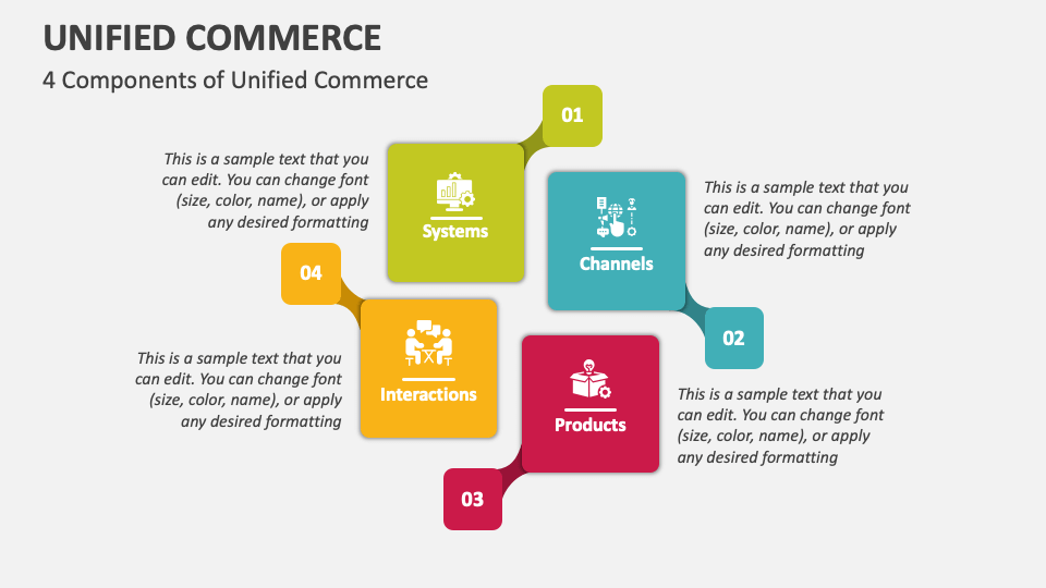Unified Commerce PowerPoint and Google Slides Template - PPT Slides