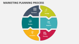 Marketing Planning Process PowerPoint and Google Slides Template - PPT Slides