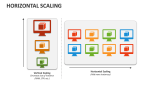 Horizontal Scaling PowerPoint and Google Slides Template - PPT Slides